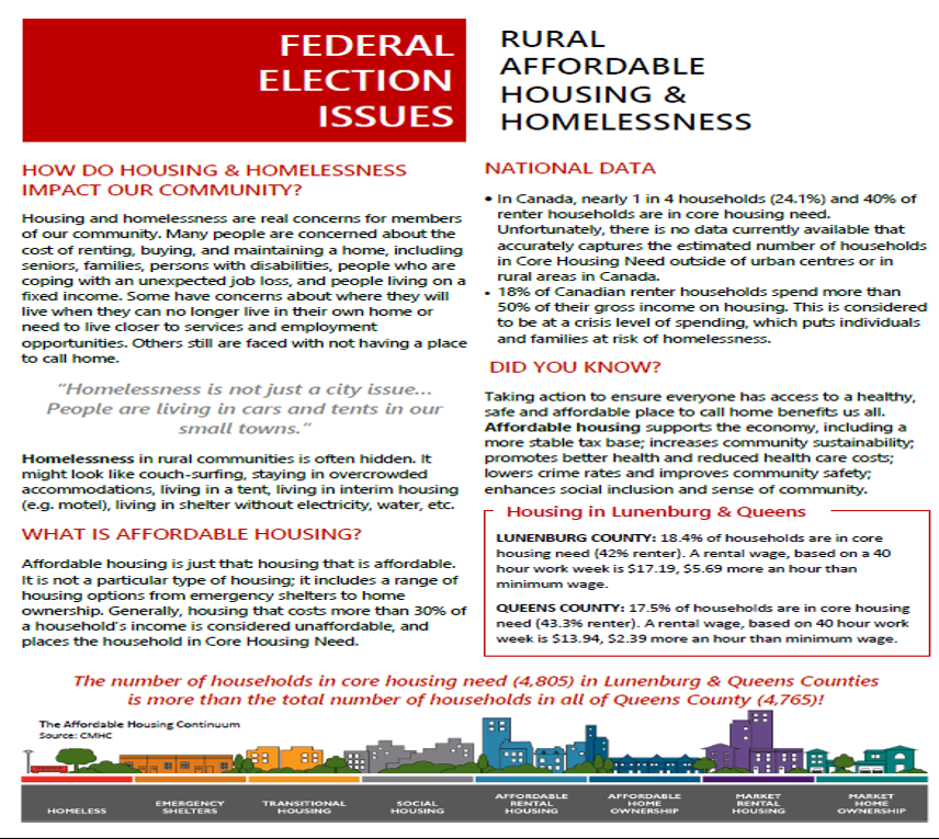 2019 Federal Election | South Shore Housing Action Coalition